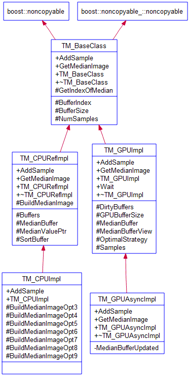 Comparing SSE2 and GPGPU C++ AMP – Stefano Tommesani